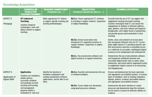 UNESCO ICT Competency Framework for Teachers – Primary Goal On-Demand ...
